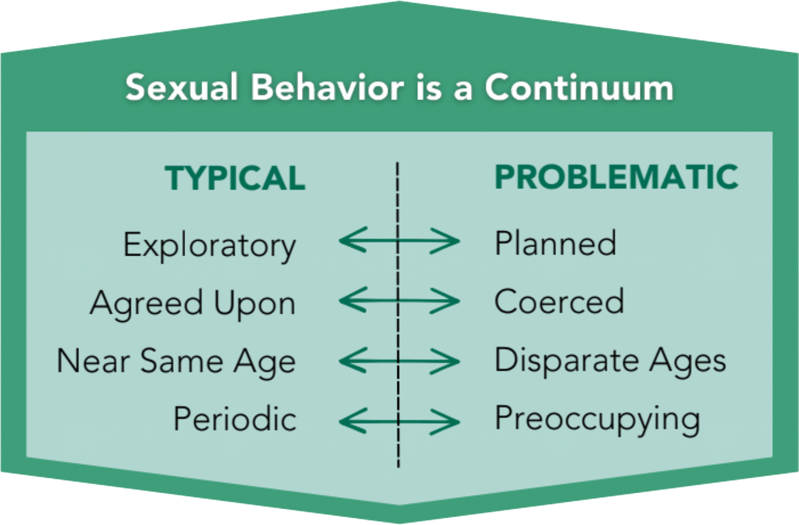 Promoting Safe Behaviors - Mission Kids